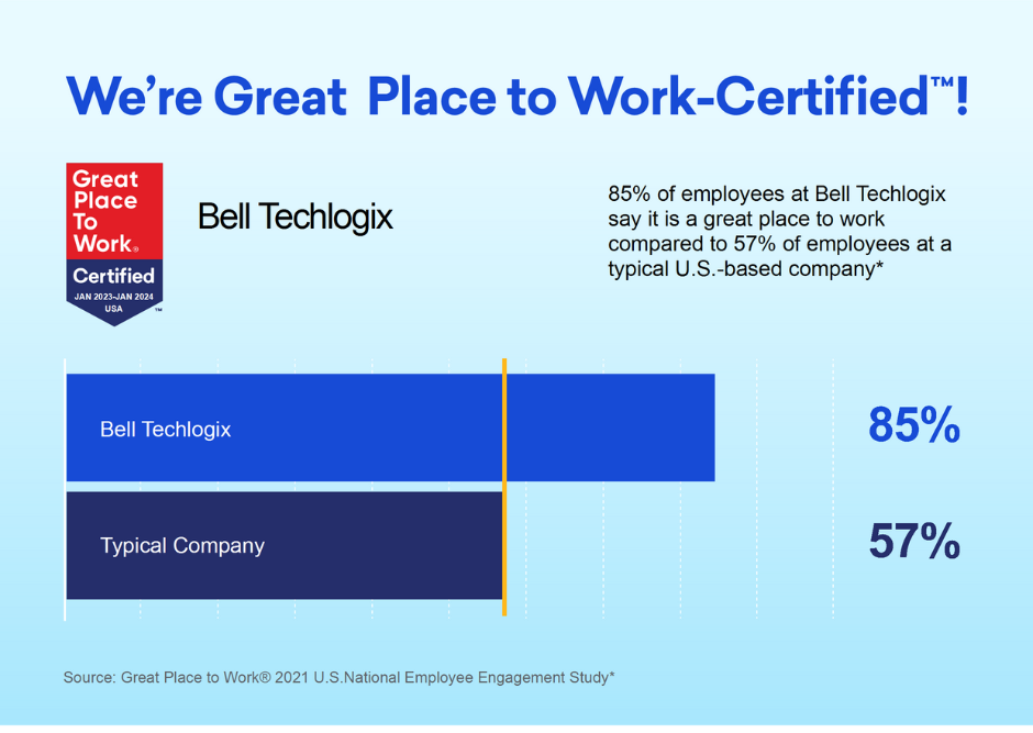 Bell Techlogix Earns 2023 Great Place to Work Certification™ - Bell ...